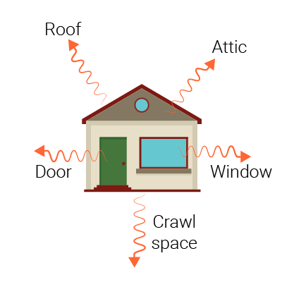 How Do Homes Lose Heat? - MyHEAT – Heat and Solar Mapping